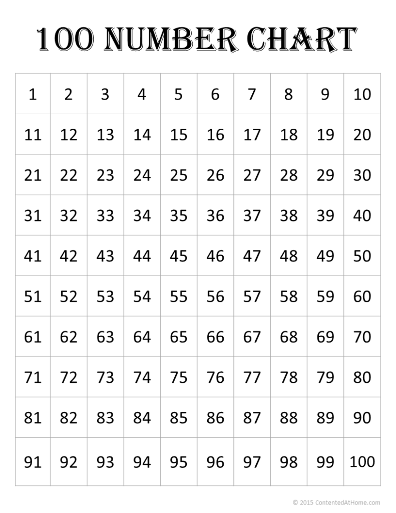 number chart printable - MIT Printable